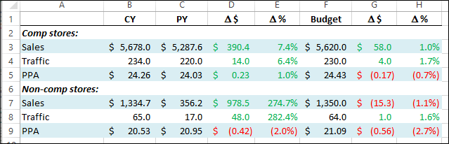 Excel Conditional Formatting - Excelevate.co