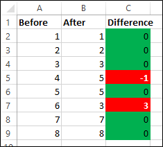 Excel Conditional Formatting - Excelevate.co