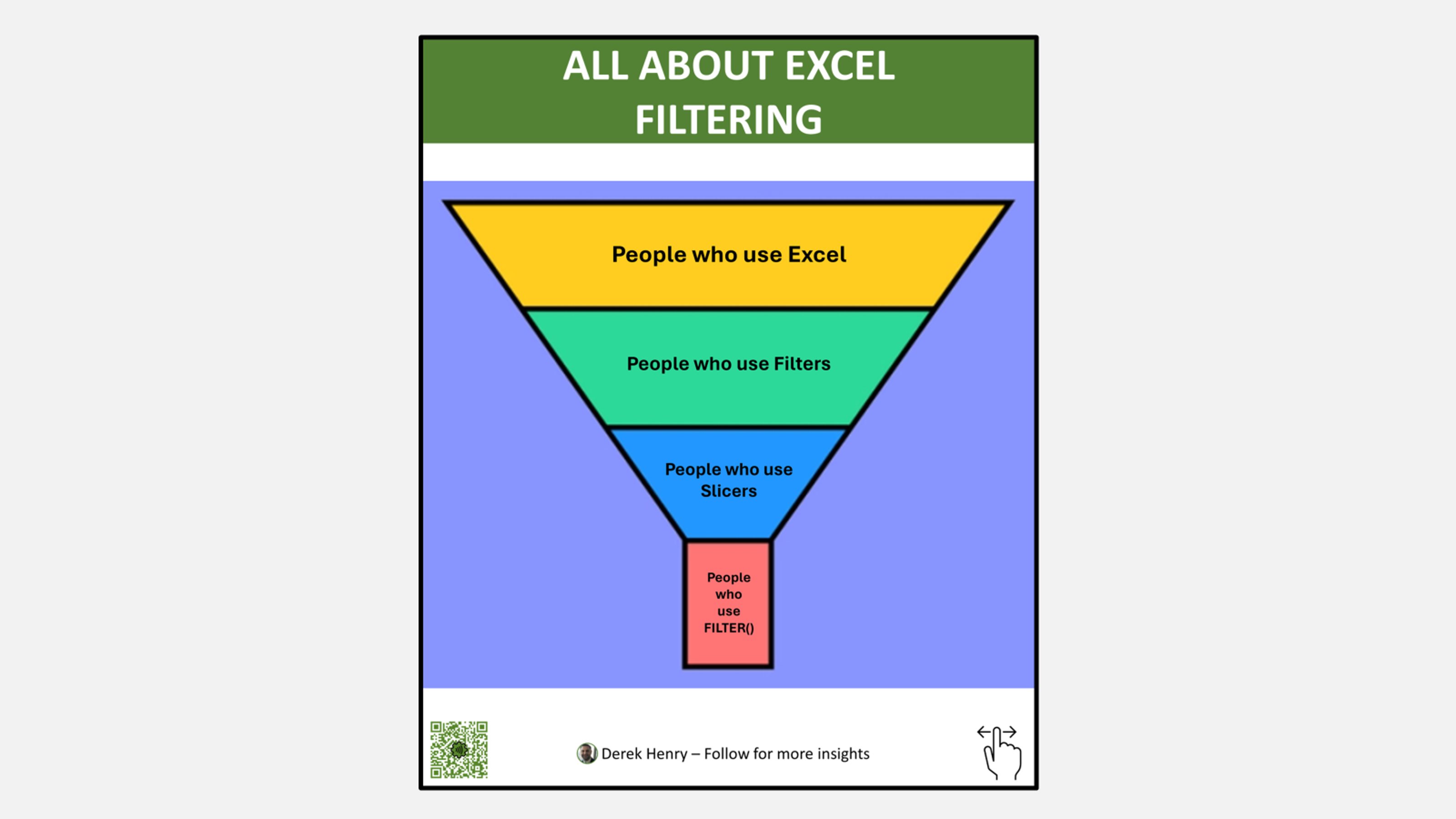 From Chaos to Clarity: Mastering the Art of Excel Filtering - Excelevate.co