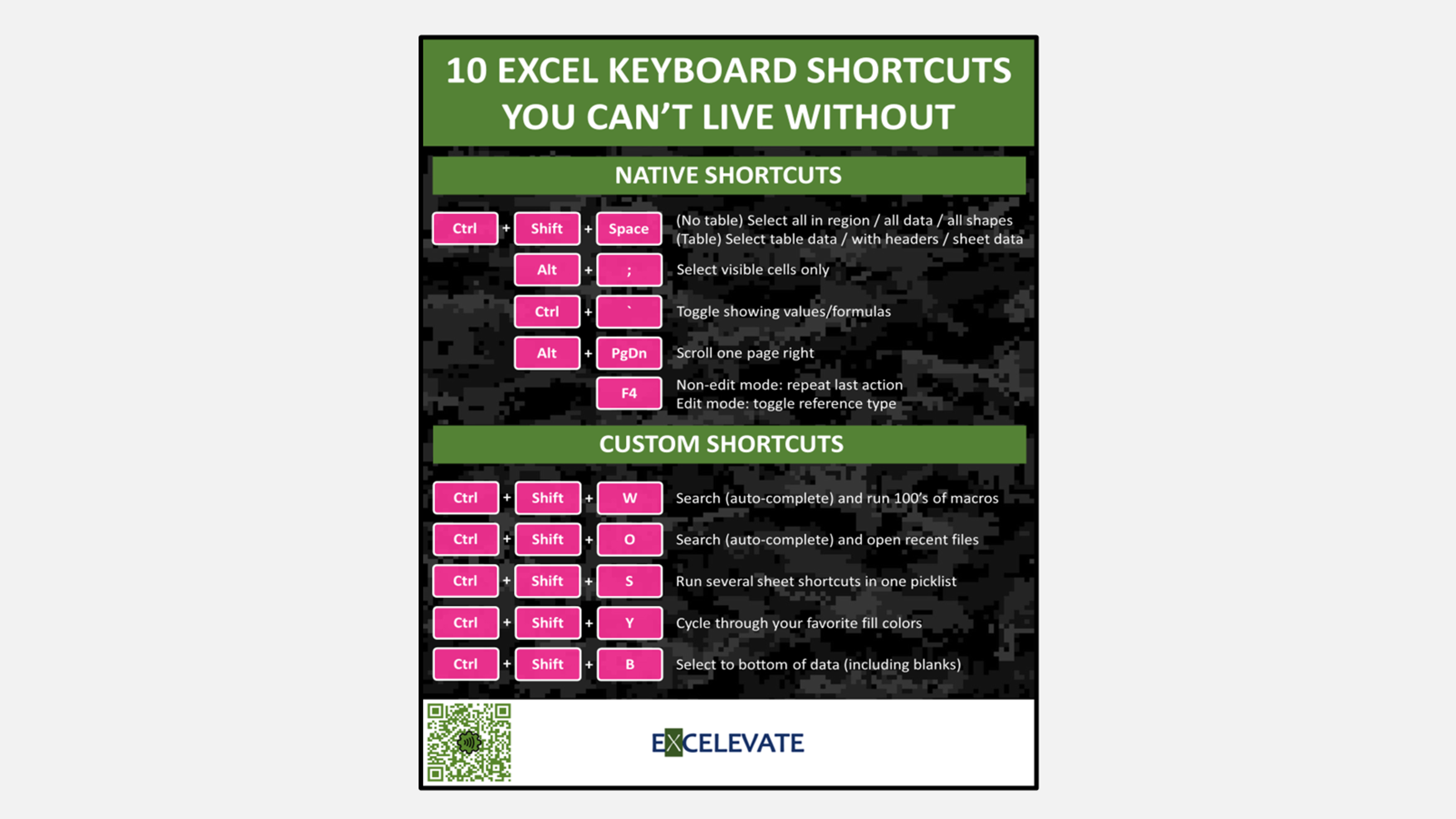 10 Excel Keyboard Shortcuts You Can’t Live Without - Excelevate.co